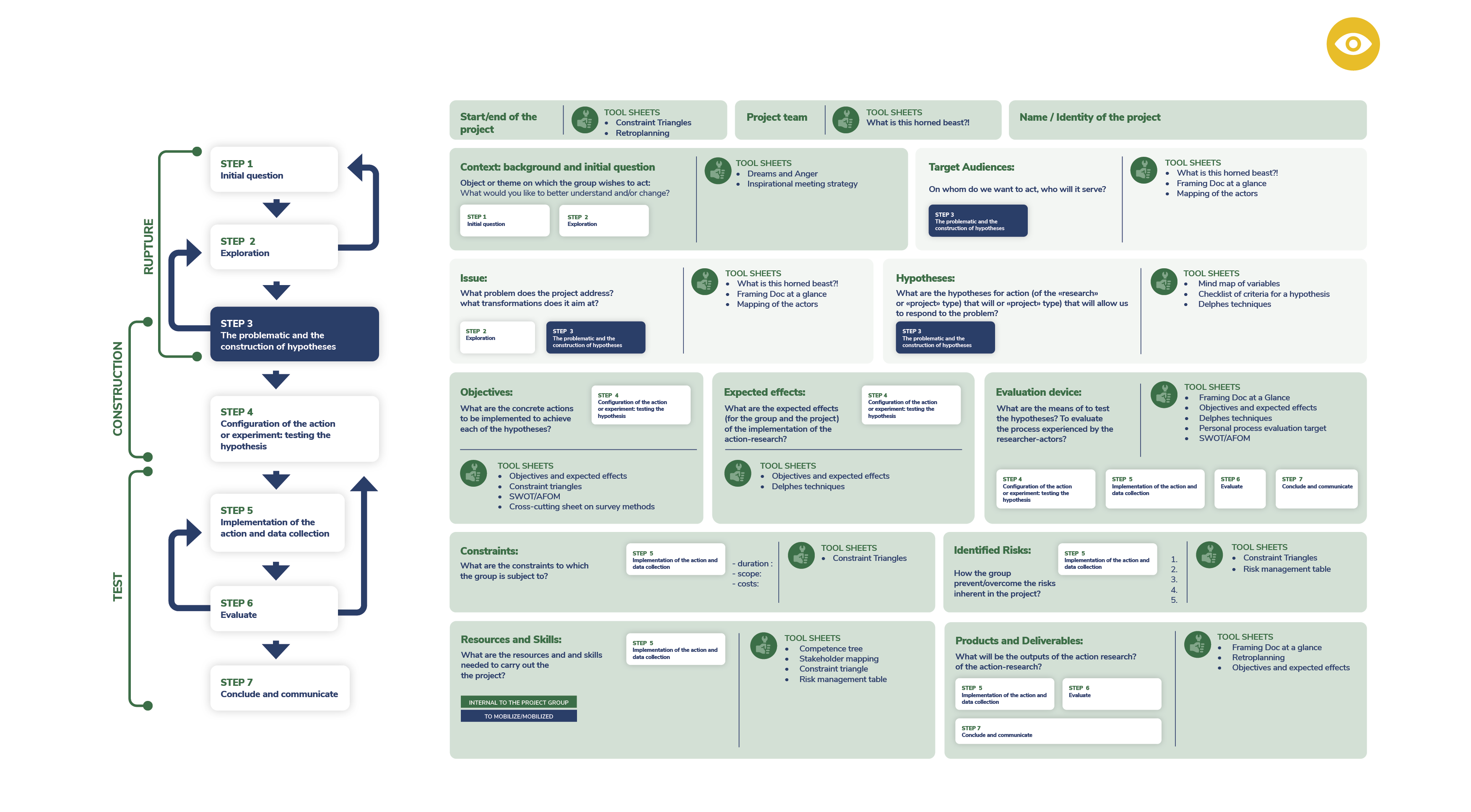 Le document de cadrage – CAPEJ