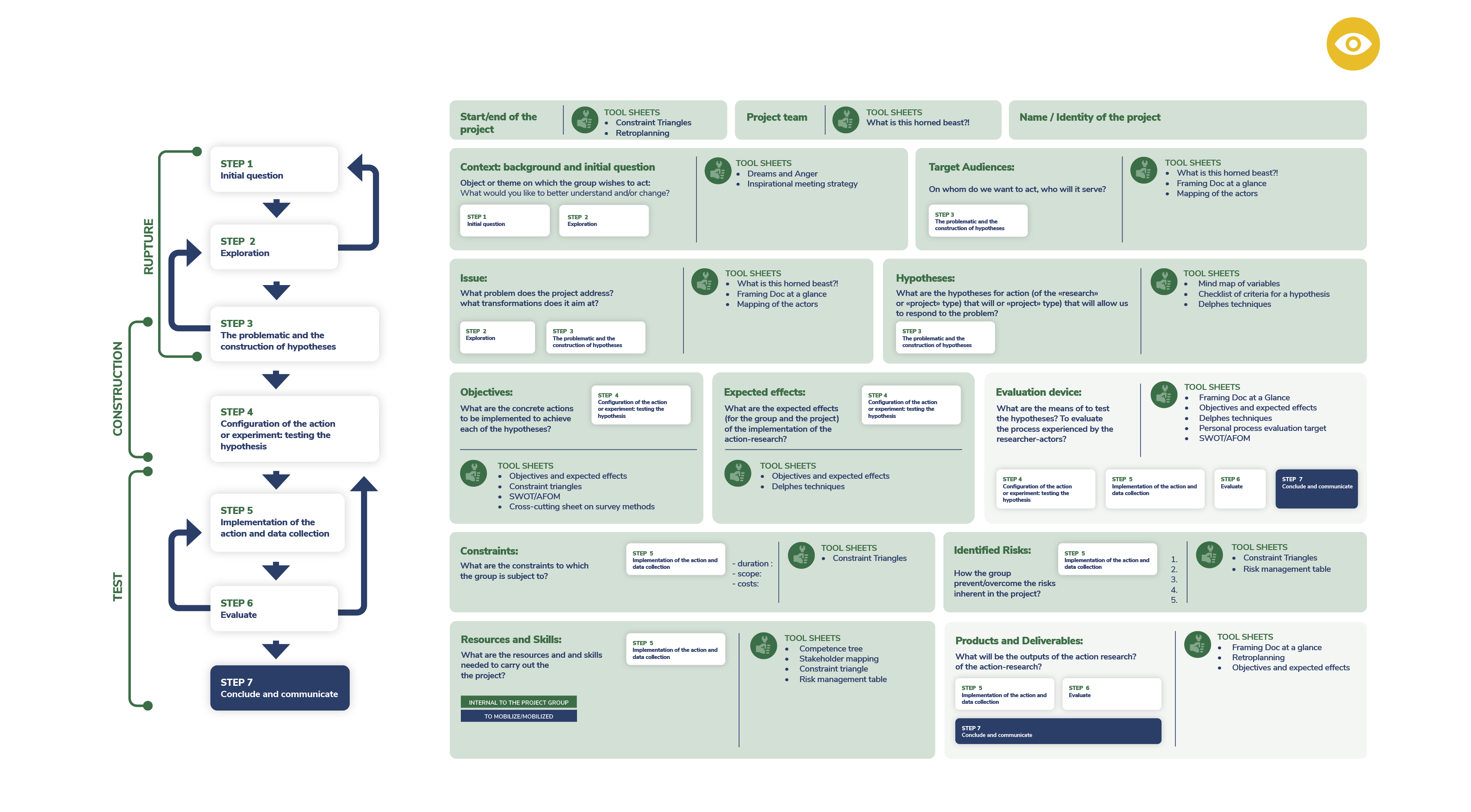 Le document de cadrage – CAPEJ