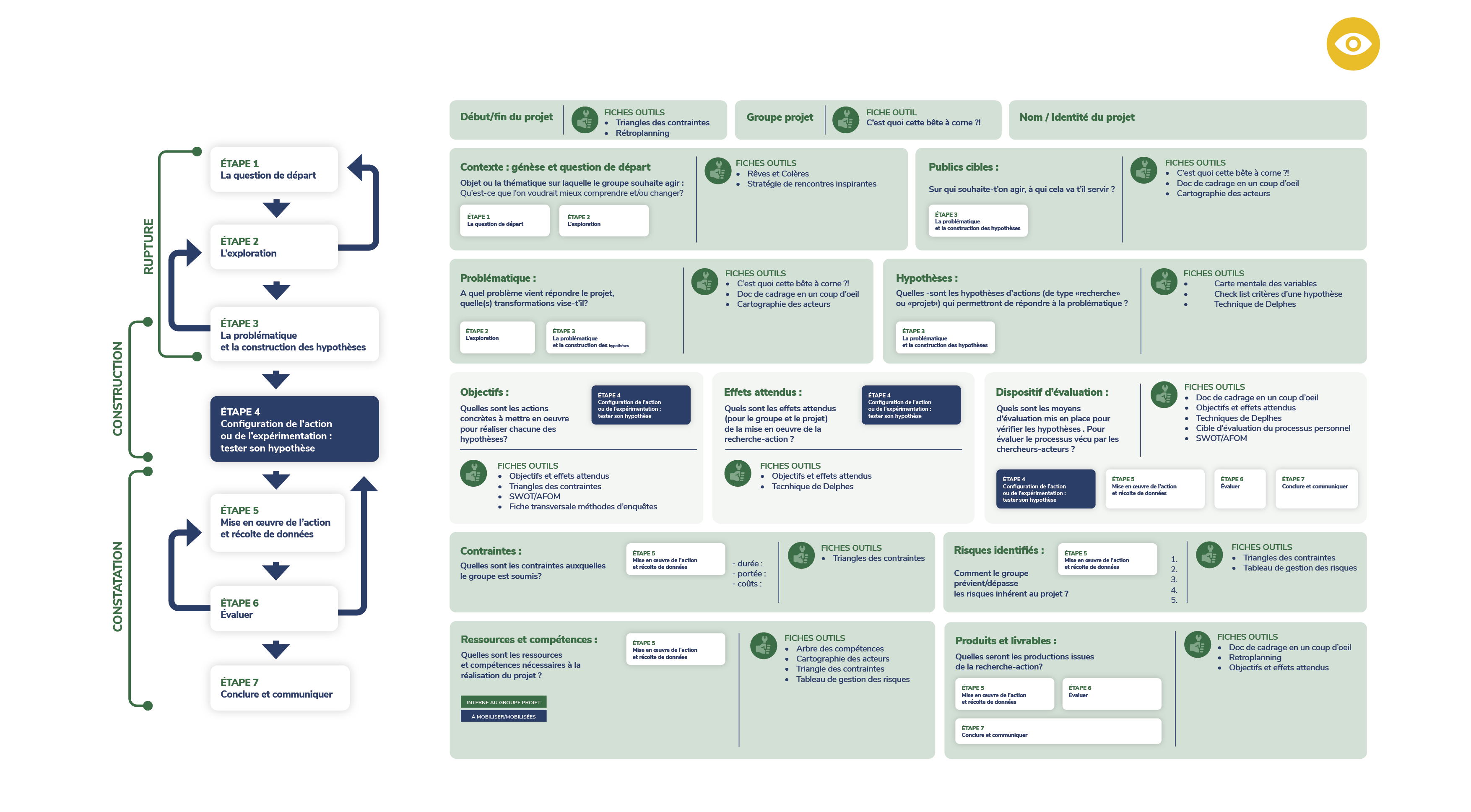 Le document de cadrage – CAPEJ